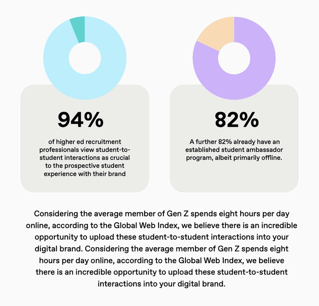 Unibuddy Higher Ed Digital Marketing Guide 2023 - Unibuddy