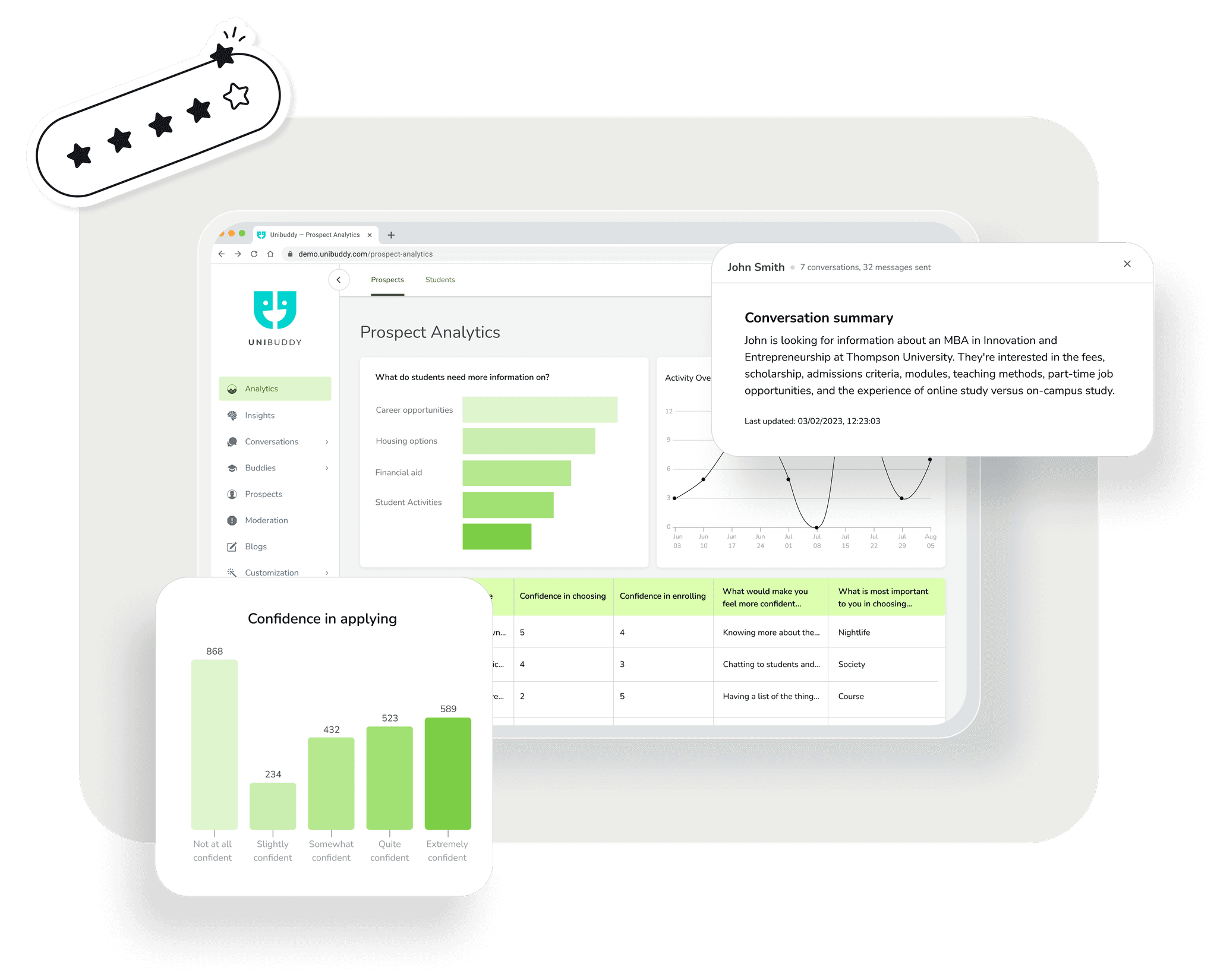 Unibuddy | One-to-one Chat